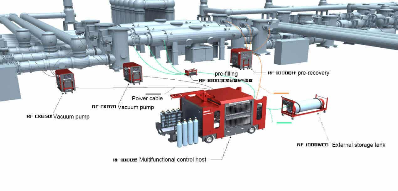 RF1000 ultra-high voltage SF6 Handling Equipment